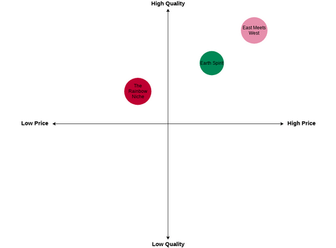 Perceptual Map Template | Visual Paradigm Community